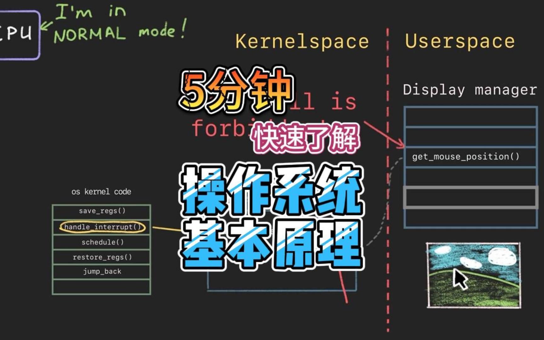 5分钟,了解操作系统的基本原理