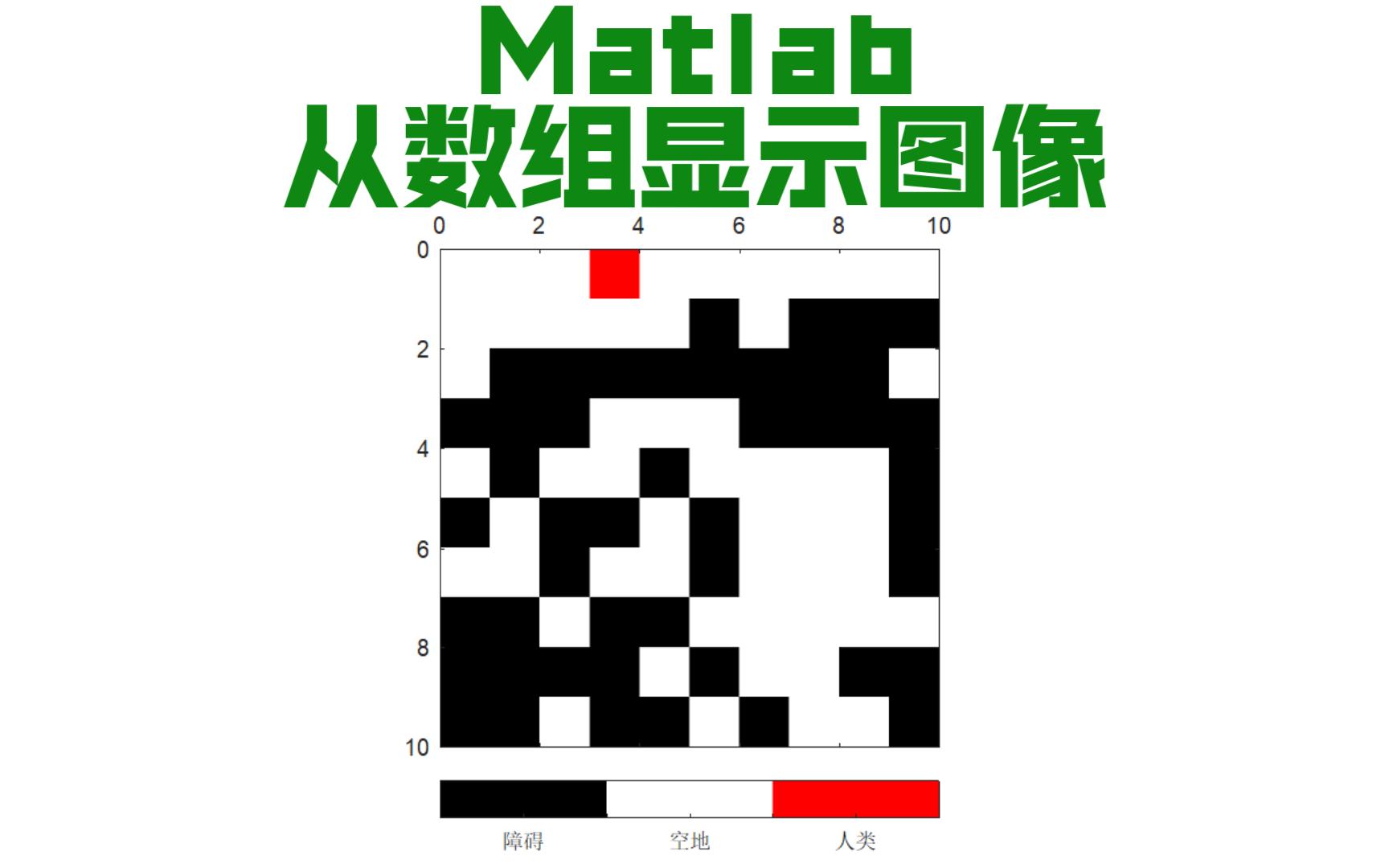 2.2-从数组显示图像(Matlab绘图技巧)