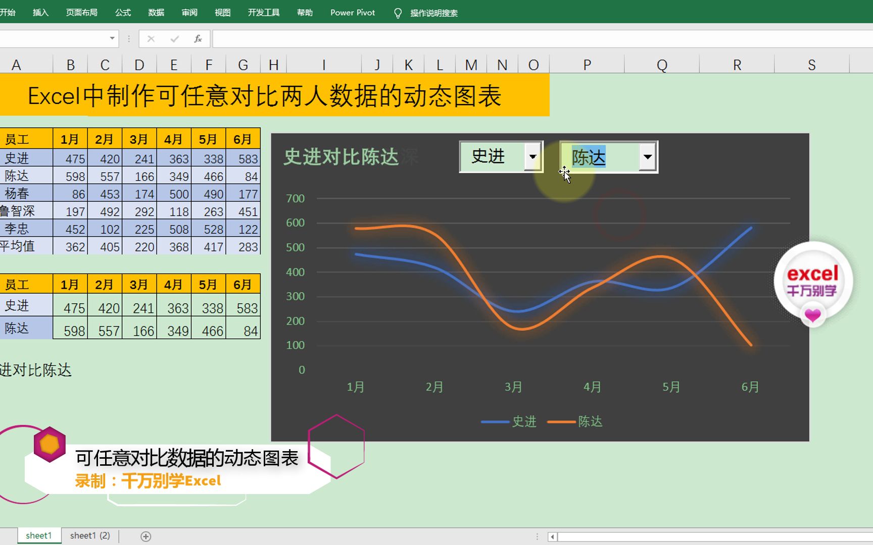 Excel中制作可任意对比两人数据的动态图表