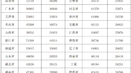 2023年全国各省市交通事故人身损害（最新）赔偿标准表