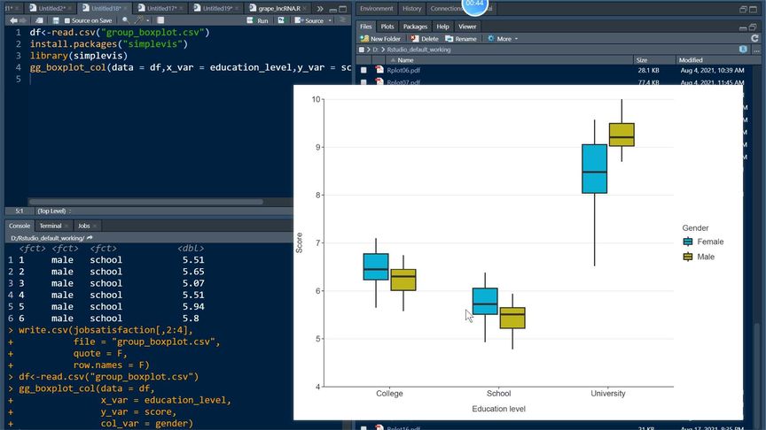 R语言3行代码实现漂亮的分组箱线图