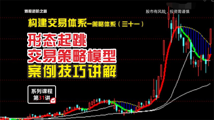 股票逆势上涨的逻辑是什么?形态起跳暴露主力洗盘结束,大胆介入