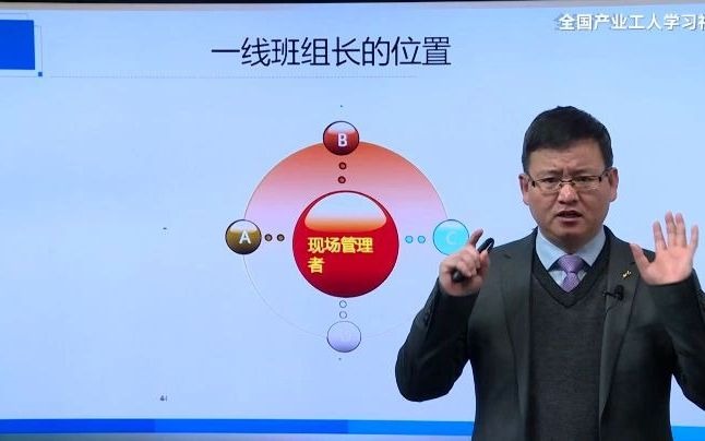班组长角色认知与员工管理(2)