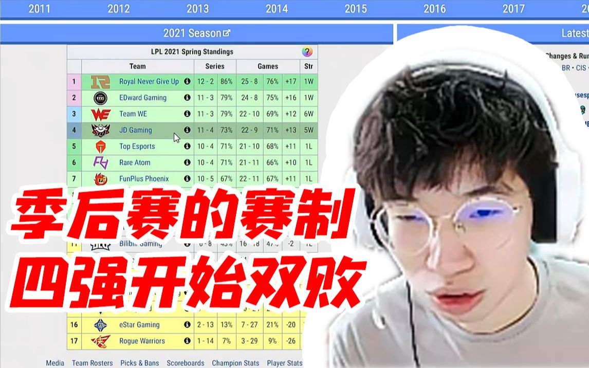 957分析春季赛季后赛的赛制:排名低的队伍要打冒泡赛 一轮一轮打上来!