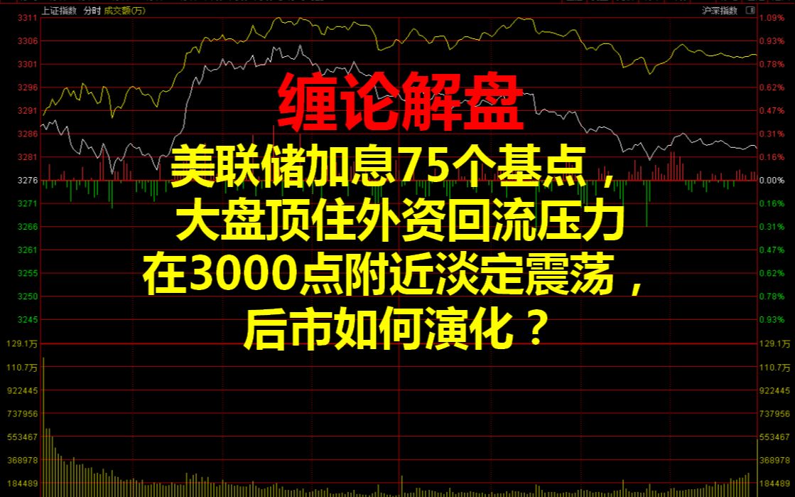 20220728缠论解盘:美联储加息75个基点,大盘淡定震荡,面对外资流出...