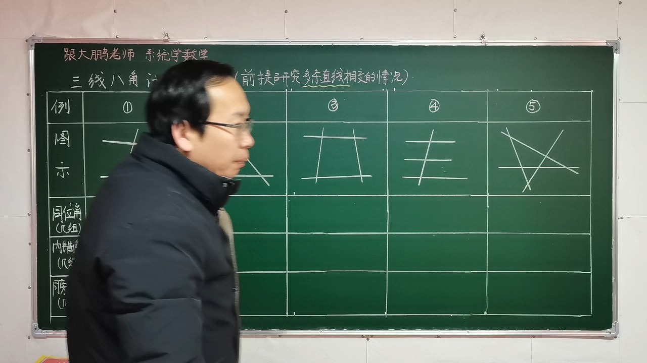 三线八角计数规律,一个视频轻松学会!