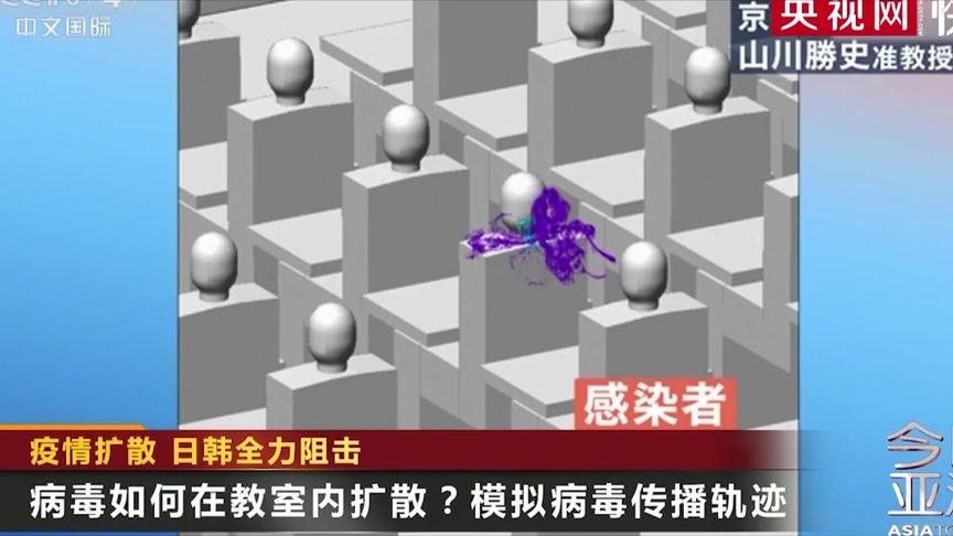 病毒如何在教室内扩散?动画模拟病毒传播轨迹
