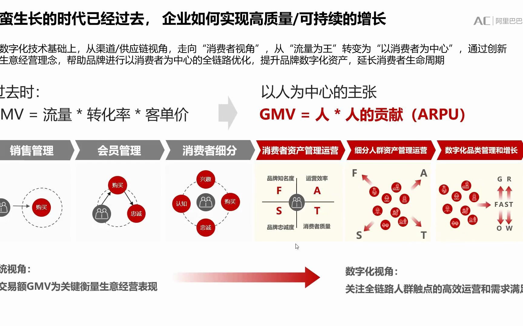 第1章-商业分析与决策-01