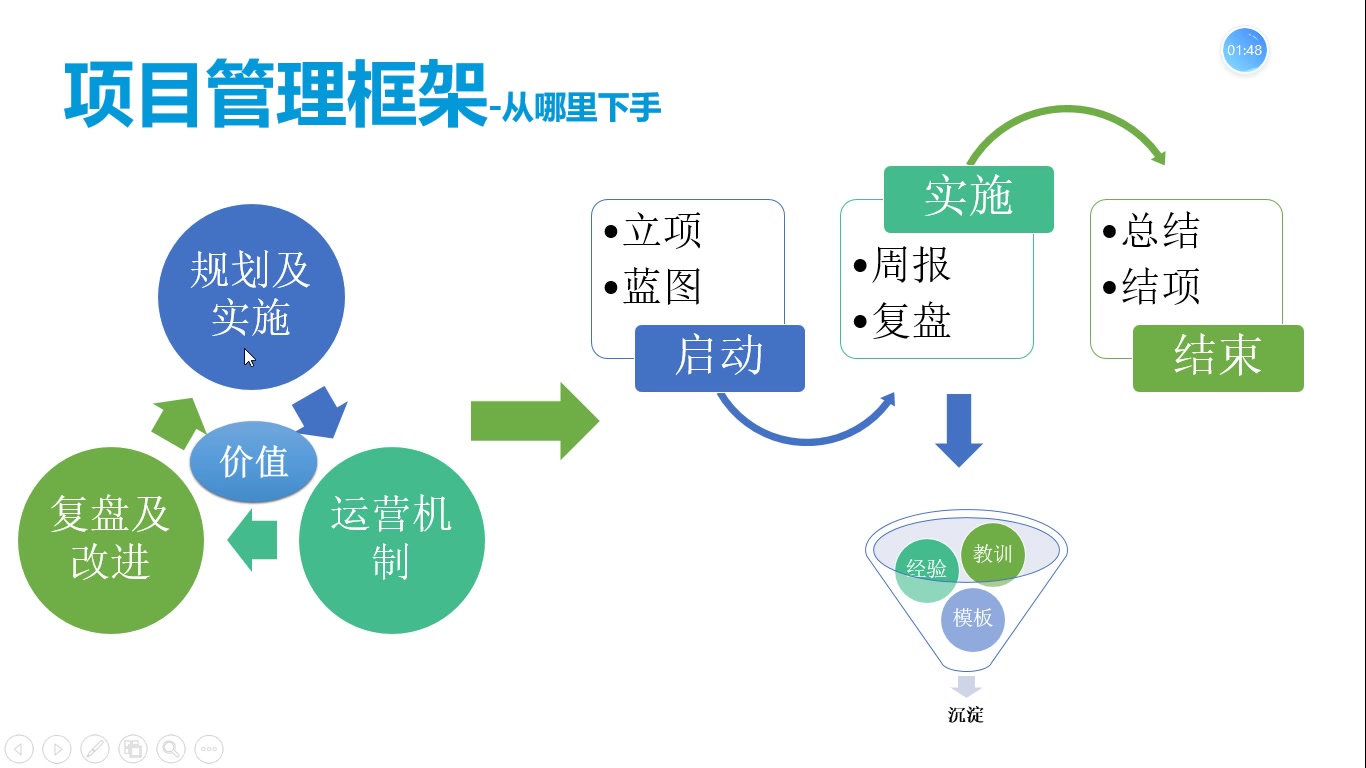 战略项目场景实战2