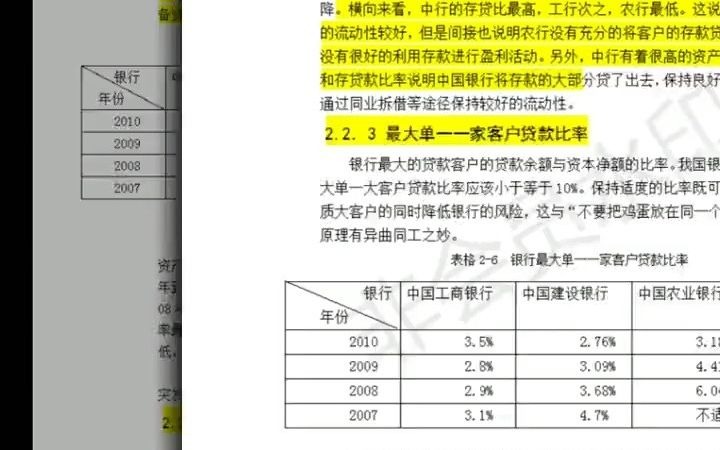 194_金融学毕业论文怎么写?银行方向有哪些财务指标需要分析?仅供...