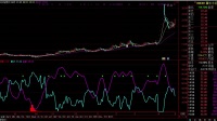 宝塔线的用法 跳空窗口的买点和卖点 阻力位和支撑位的分析方法 趋势...