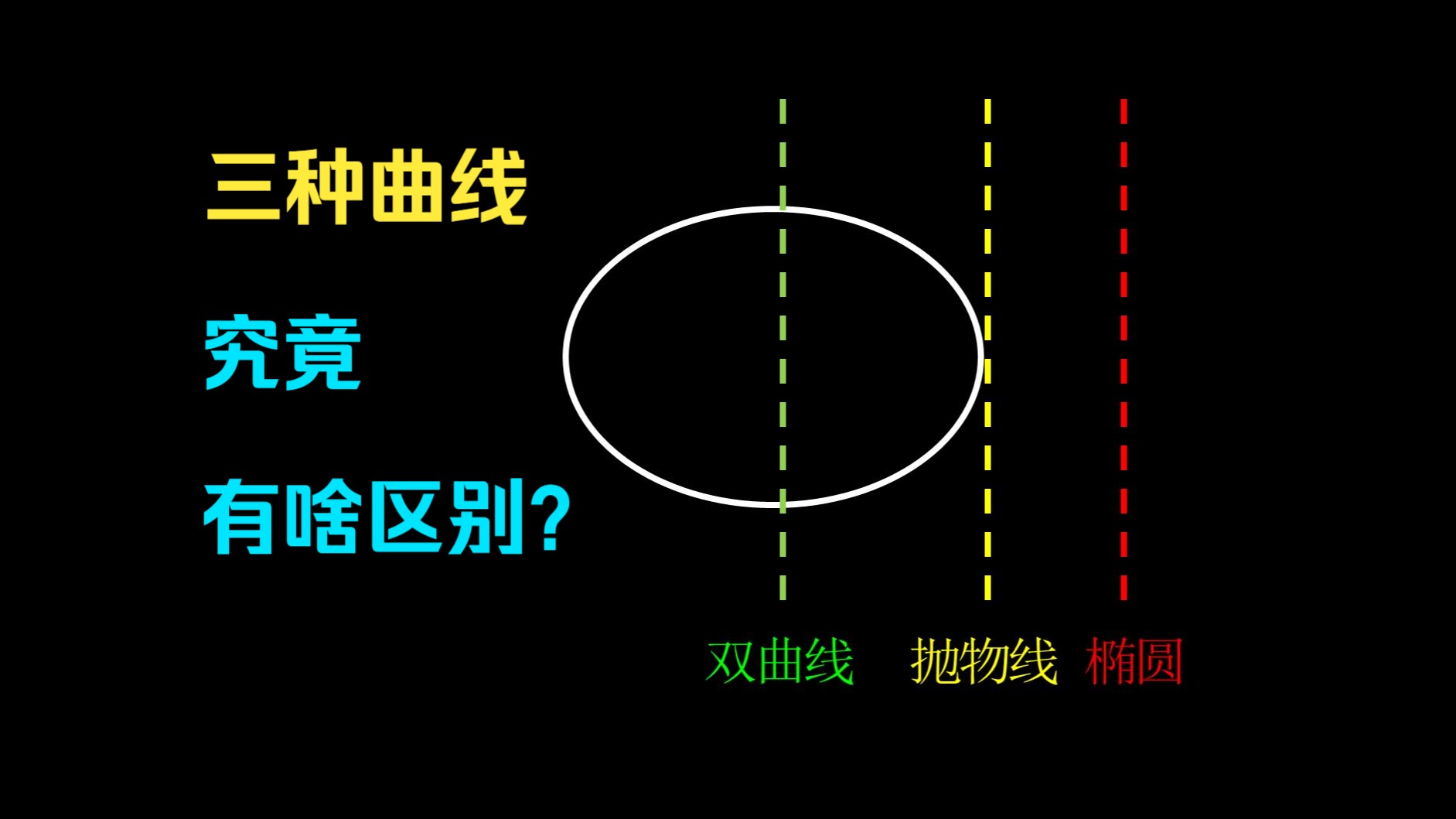三种圆锥曲线究竟有啥区别?