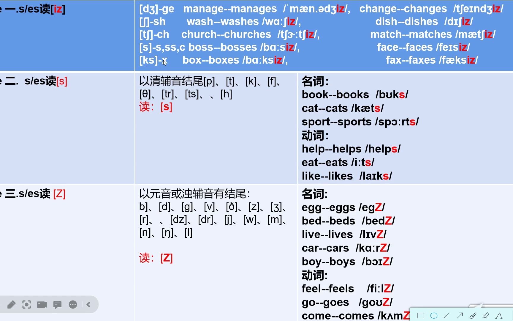 名词复数和第三人称单数S 或es的发音规则