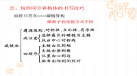 【青州三中有机化学微课】1.4 烷烃的同分异构体