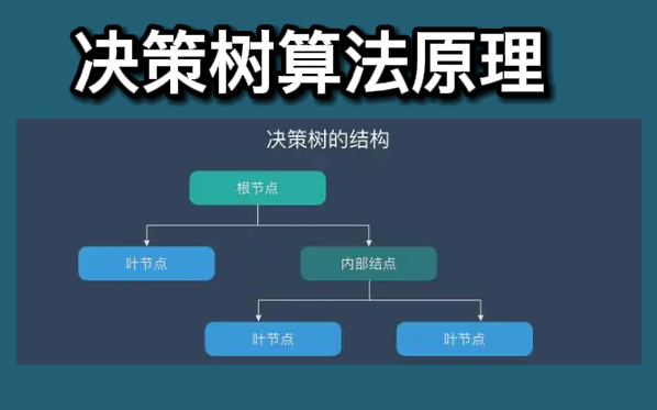 刷爆!【决策树算法原理】清华博士带你一小时彻底学透决策树算法...