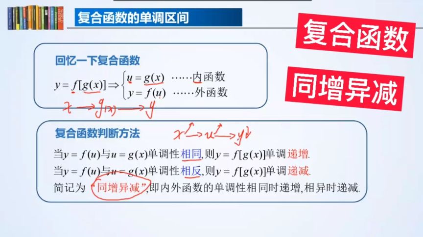 第8集 复合函数“同增异减”求单调区间