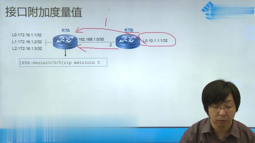 华为hcna认证网络工程师教程视频:第66讲,入方向接口附加度