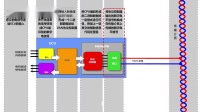 11VAN网数据收发原理