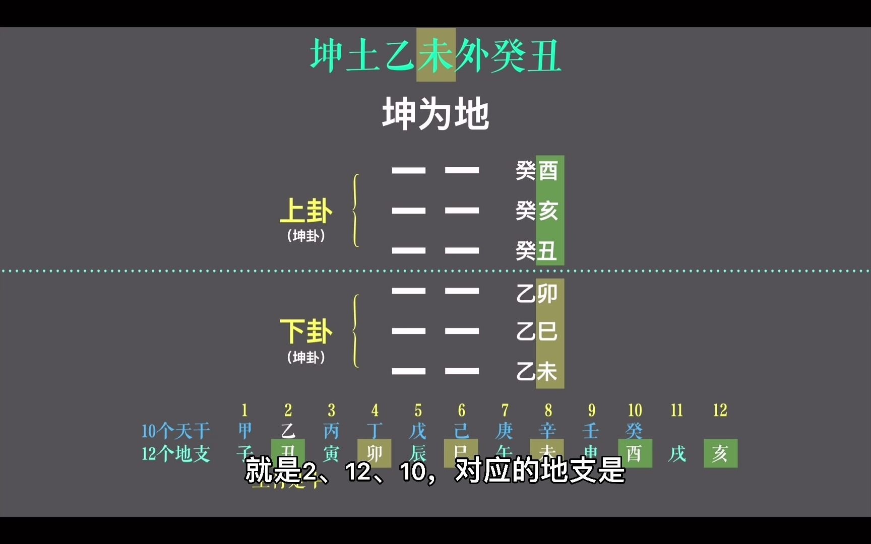 新手学六爻第19课:排卦篇 ——怎么纳甲(为卦排干支)(下篇)