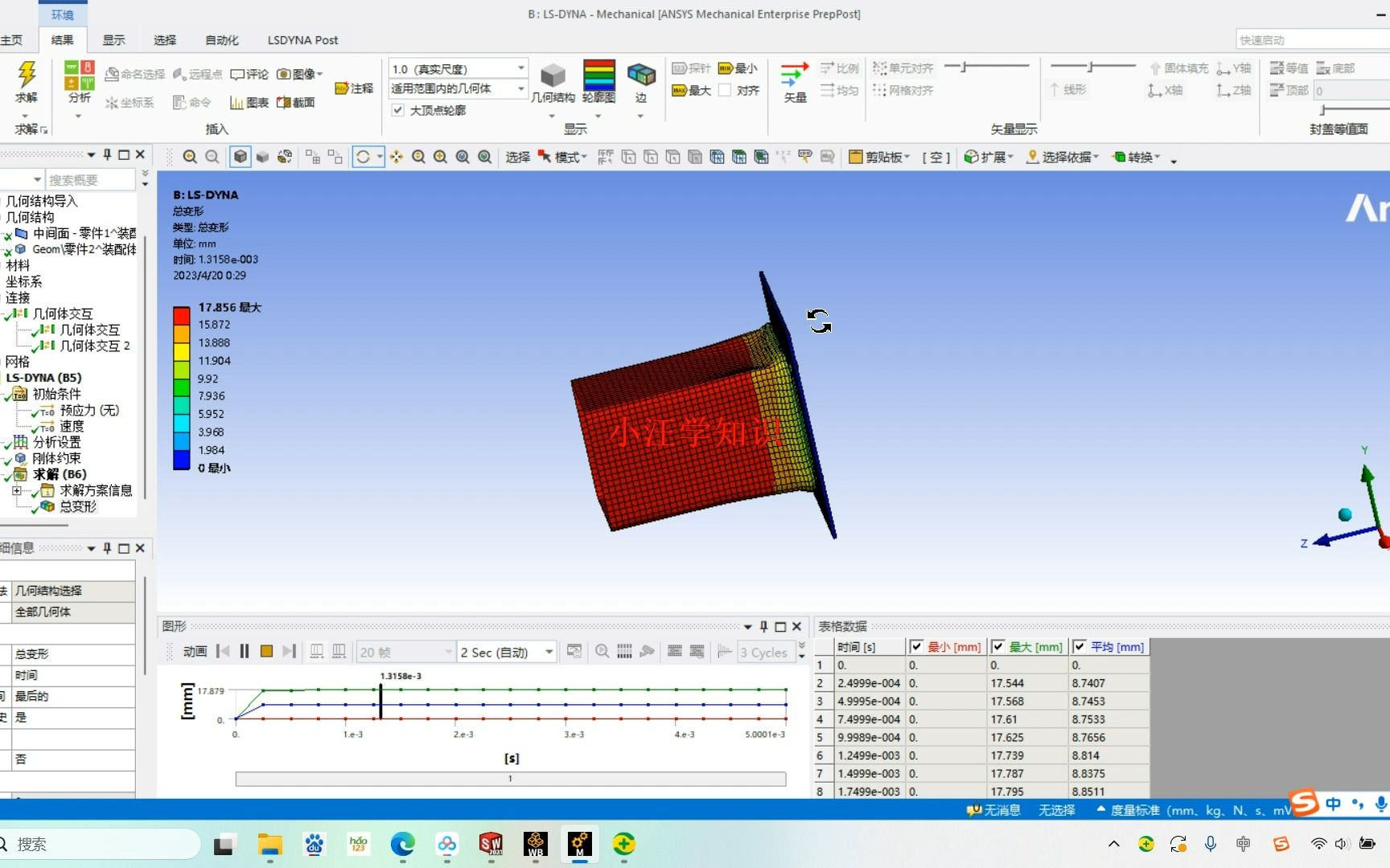 ansys LS DYNA 冲击穿透分析