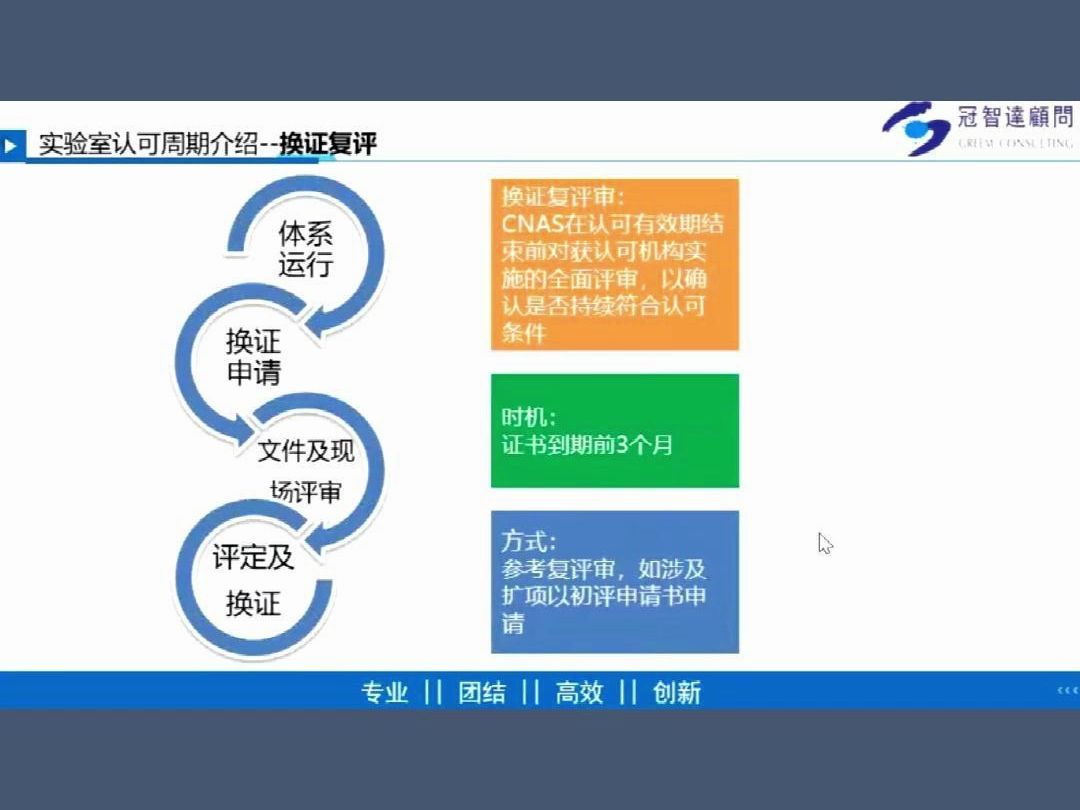 实验室换证复评审流程及注意事项分享
