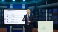 强哥讲管理-0-3-索创公司企业管理知识体系结构