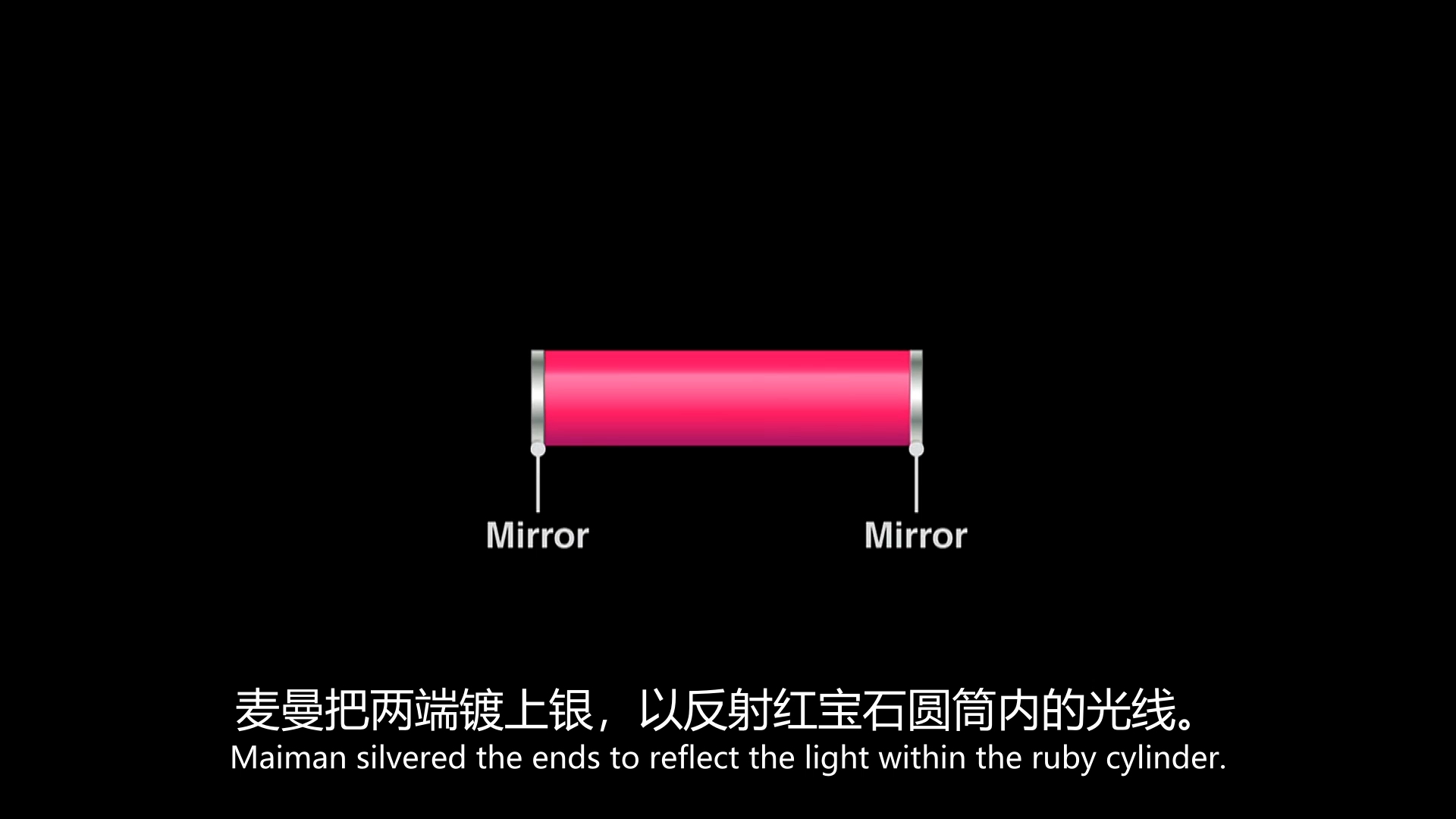 物理课演示视频_光的偏振_激光的原理