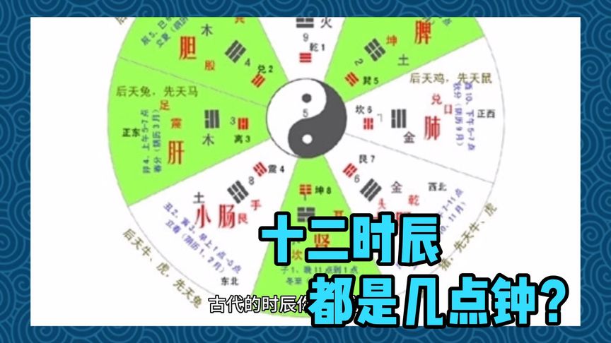 十二时辰是几点钟?