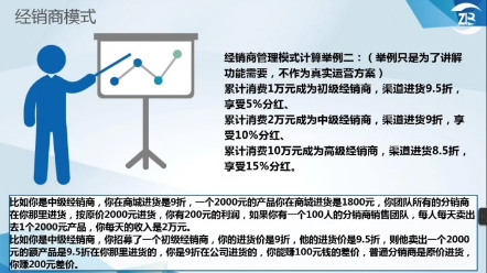 中博软件——专注于商业模式系统开发 1、拼购卖货系统 2、共享门店...