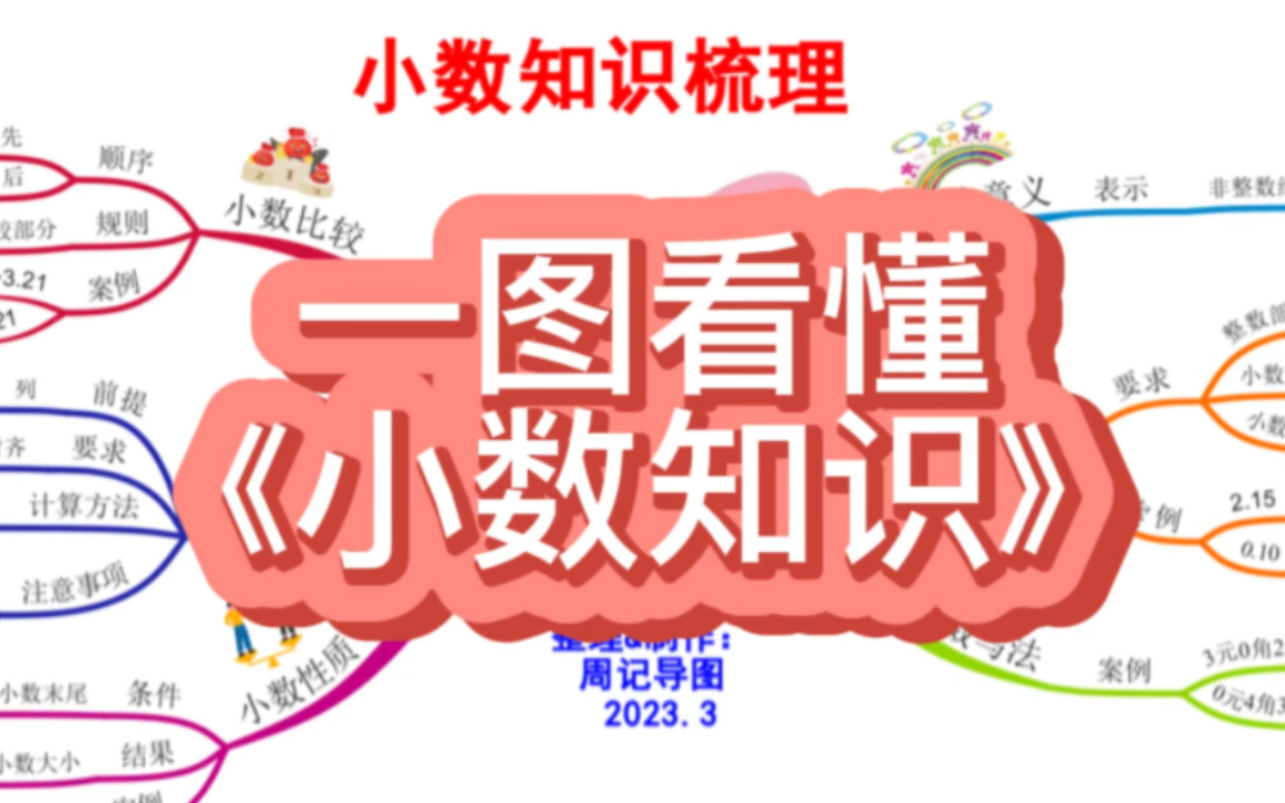 不知道怎么绘制小数知识思维导图?找周记导图,很靠谱!