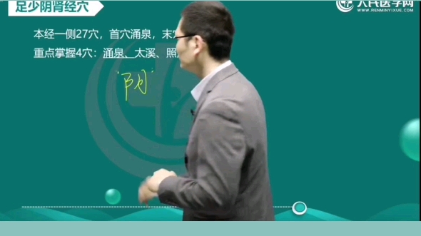足少阴肾经腧穴一
