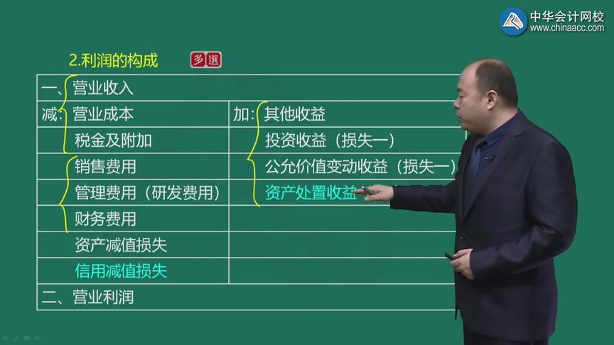 初级会计师考试 利润的构成精讲