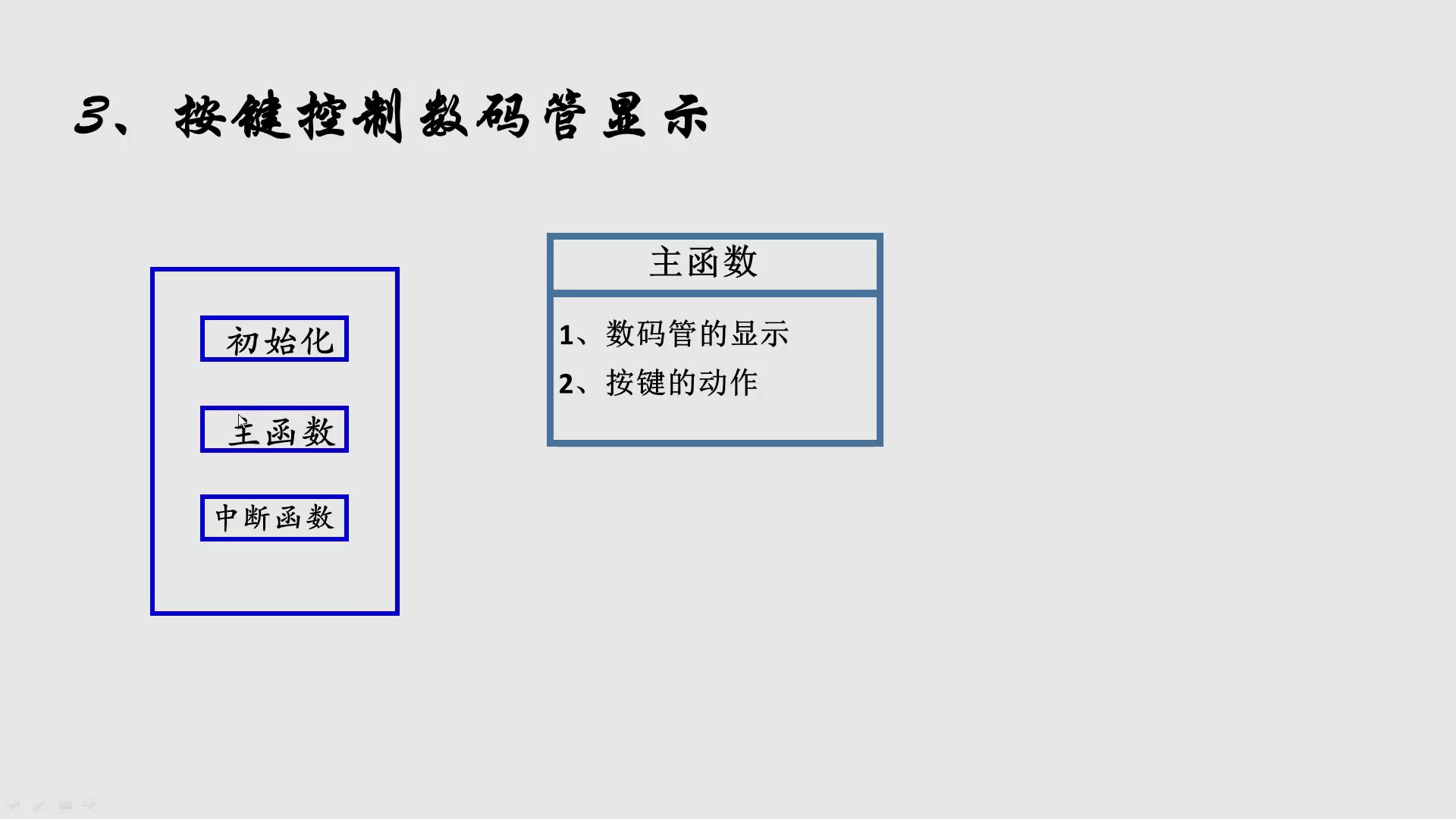 第5讲 数码管应用实例(下)实验2