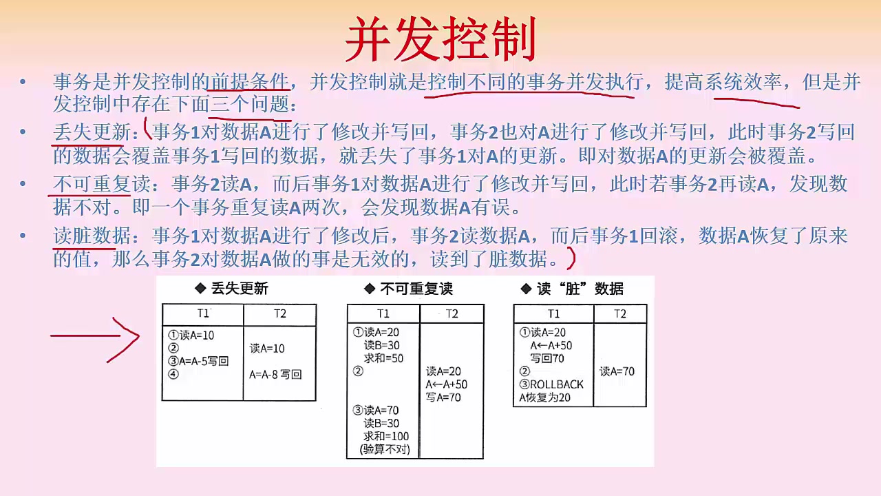 [软考]中级软件测评师教程——4.2事务并发_故障备份_数据仓库_SQL...