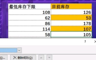 excel低于库存数据报警设置,条件格式就是这么简单