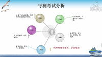 行政职业能力测验简介1
