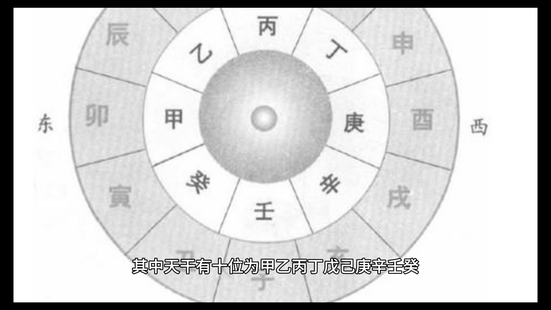 天干地支是中国古代,人们用以记录年月日时的一种专门符号,主要用于...