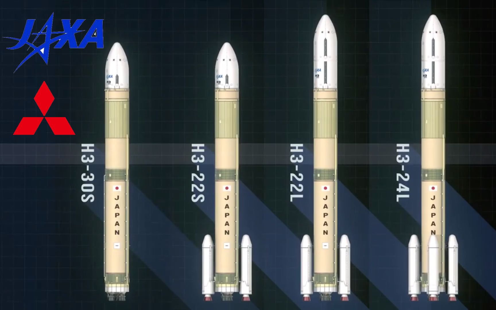 坎巴拉H-3-24L:遥遥领先于JAXA的一箭双星发射任务模拟