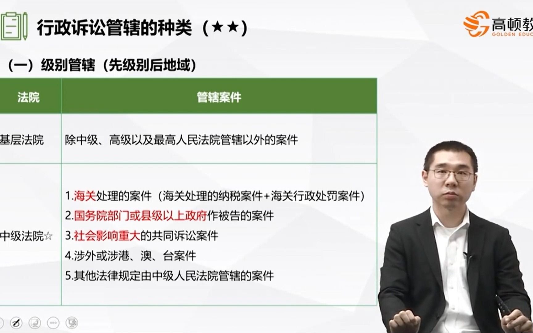 2023年税务师【涉税服务相关法律】课程分享—行政诉讼的地域管辖