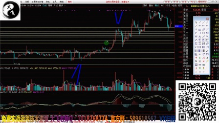 股票短线操作技巧 股票短线操作技巧 股票培训 股票成画线课程5比例线