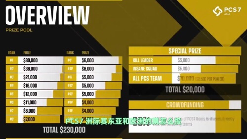 只是建议 PCS7 东亚和欧洲的投票看法
