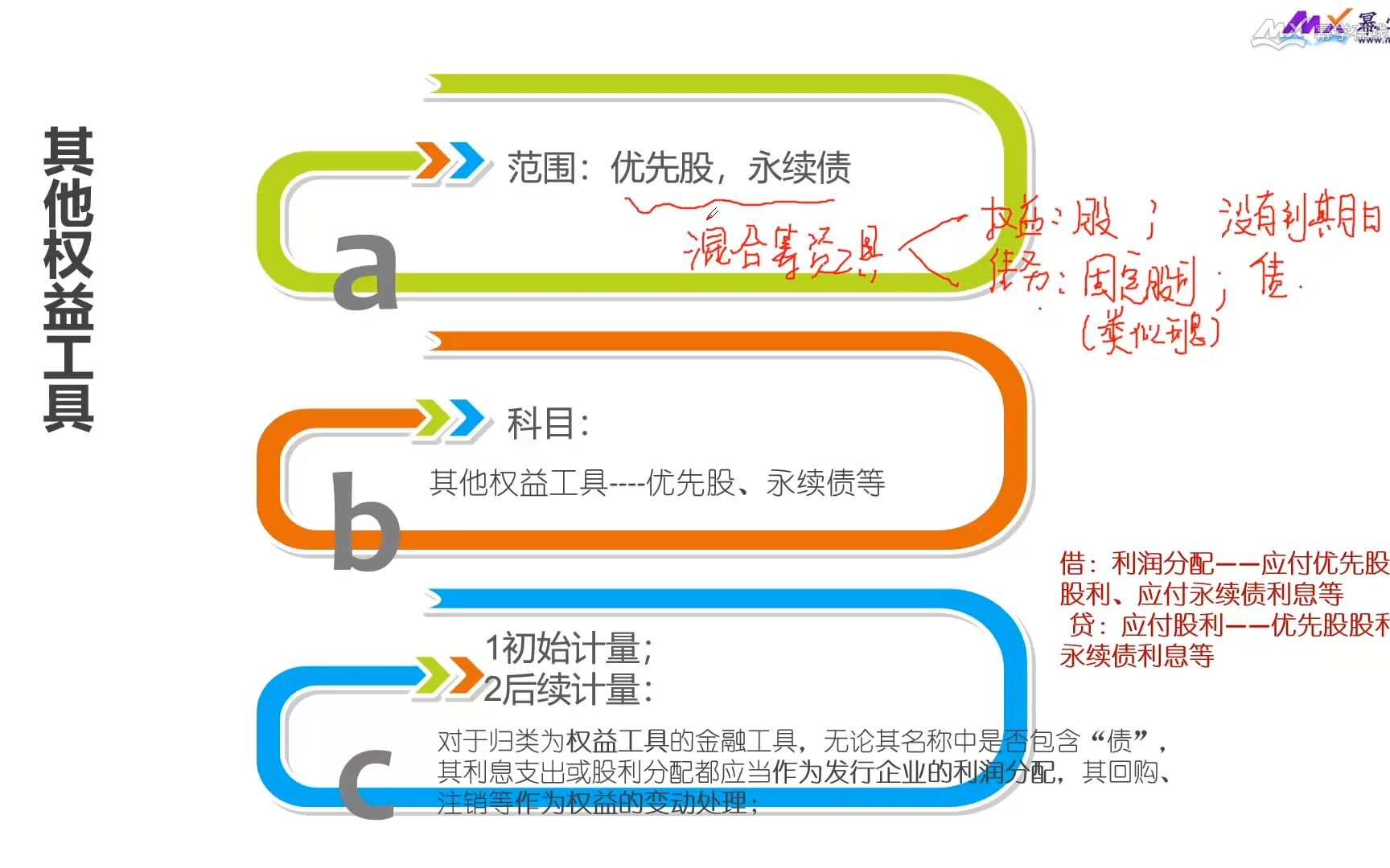 2023年幂学复试会计和审计硕士专业课赵金凤财务会计(中财)第十讲