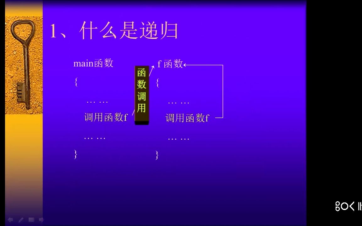 递归程序设计及递归程序执行原理