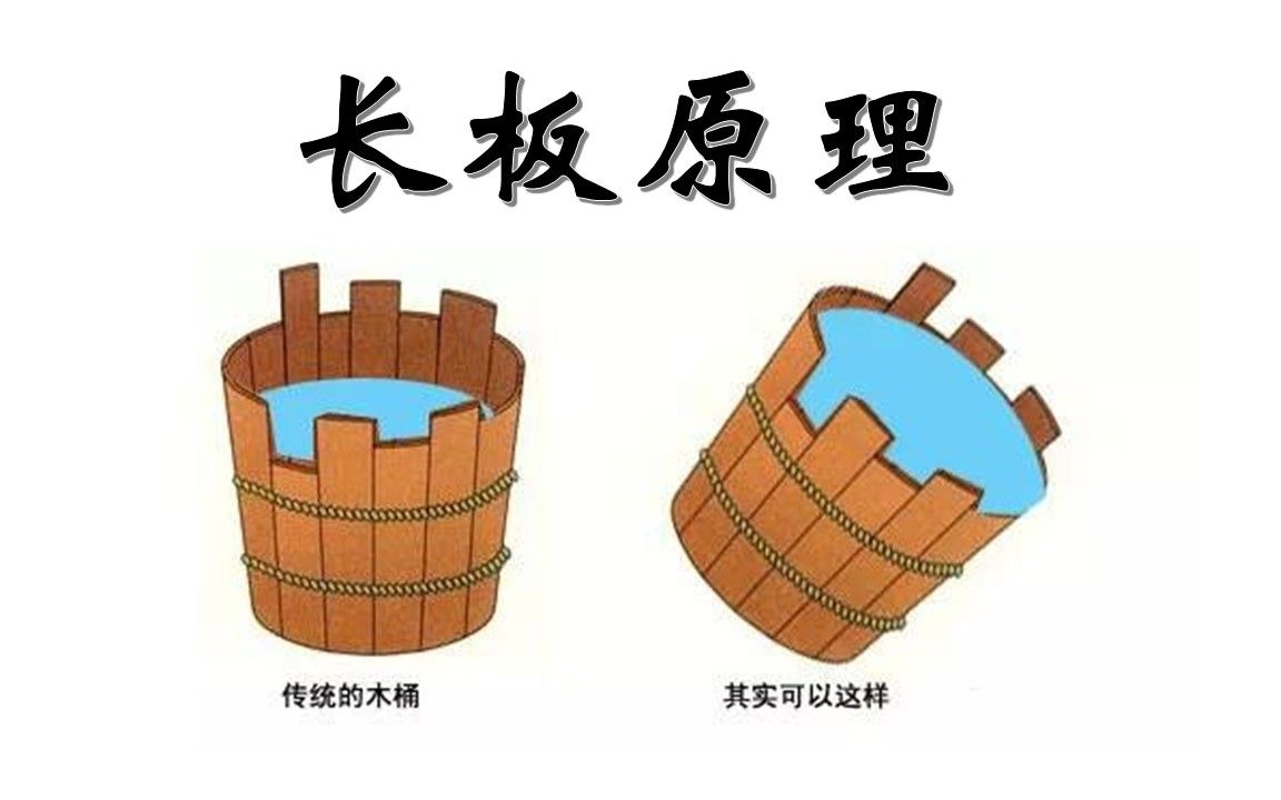 长板理论--影响世界的100个经典管理定律之3