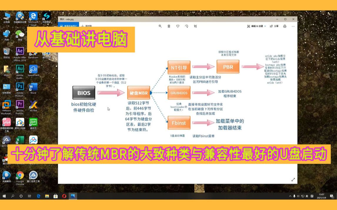 只用十分钟学习传统BIOS启动到PBR,U盘启动用哪个MBR兼容性最好。