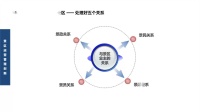 赢在运营——旅游景区运营管理创新与发展