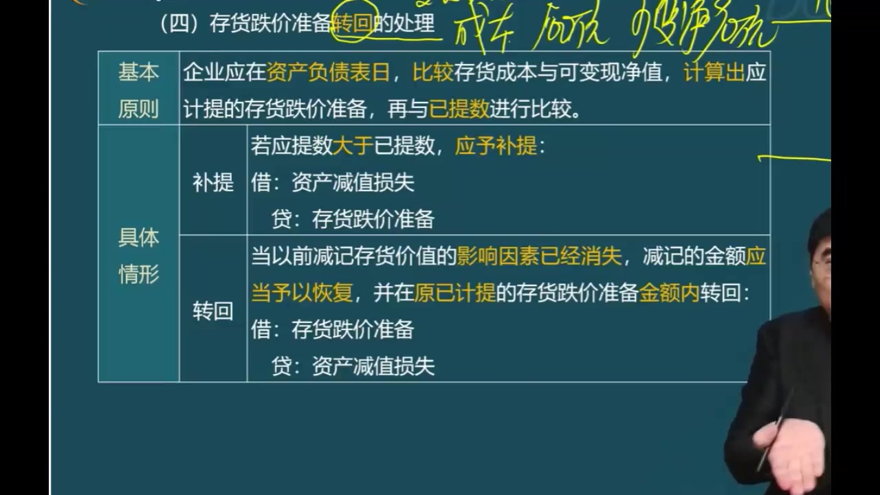 【张敬富】2024注册会计师会计 注会会计cpa考试 基础精讲班【完整...