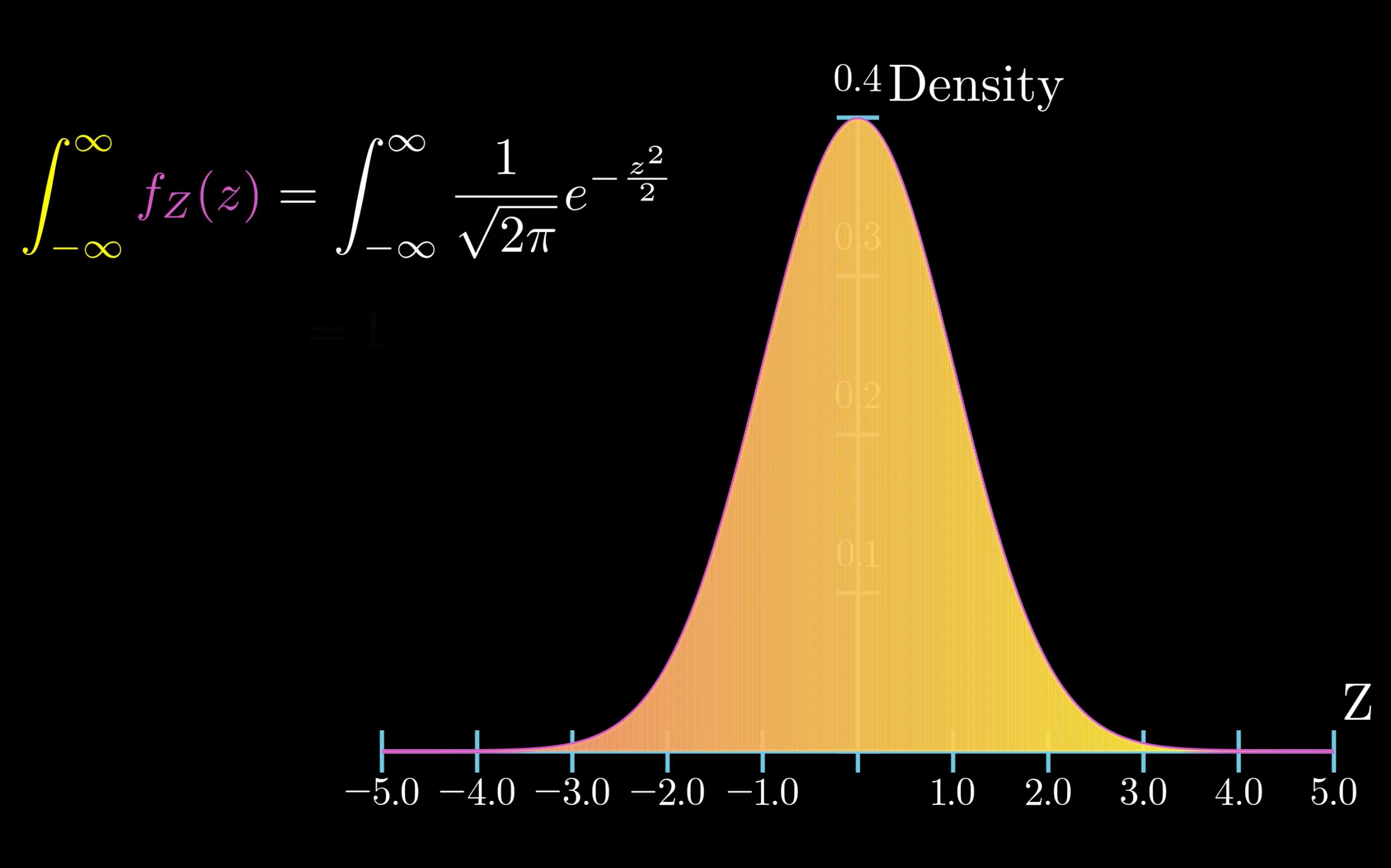 【7l2y】数学与计算统计(1) 矩母函数 Moment Generating Function