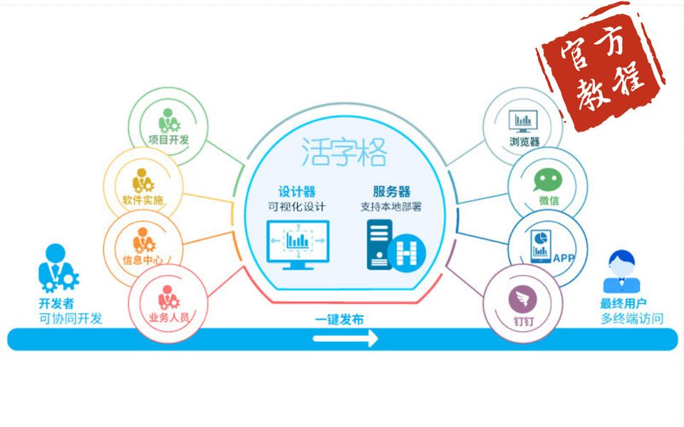 web企业系统生成工具-活字格-视频教学教程