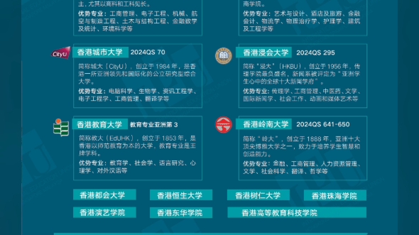 ...副学士、学士、硕士招生全面开启,留学后护航保录保毕业,升学无忧